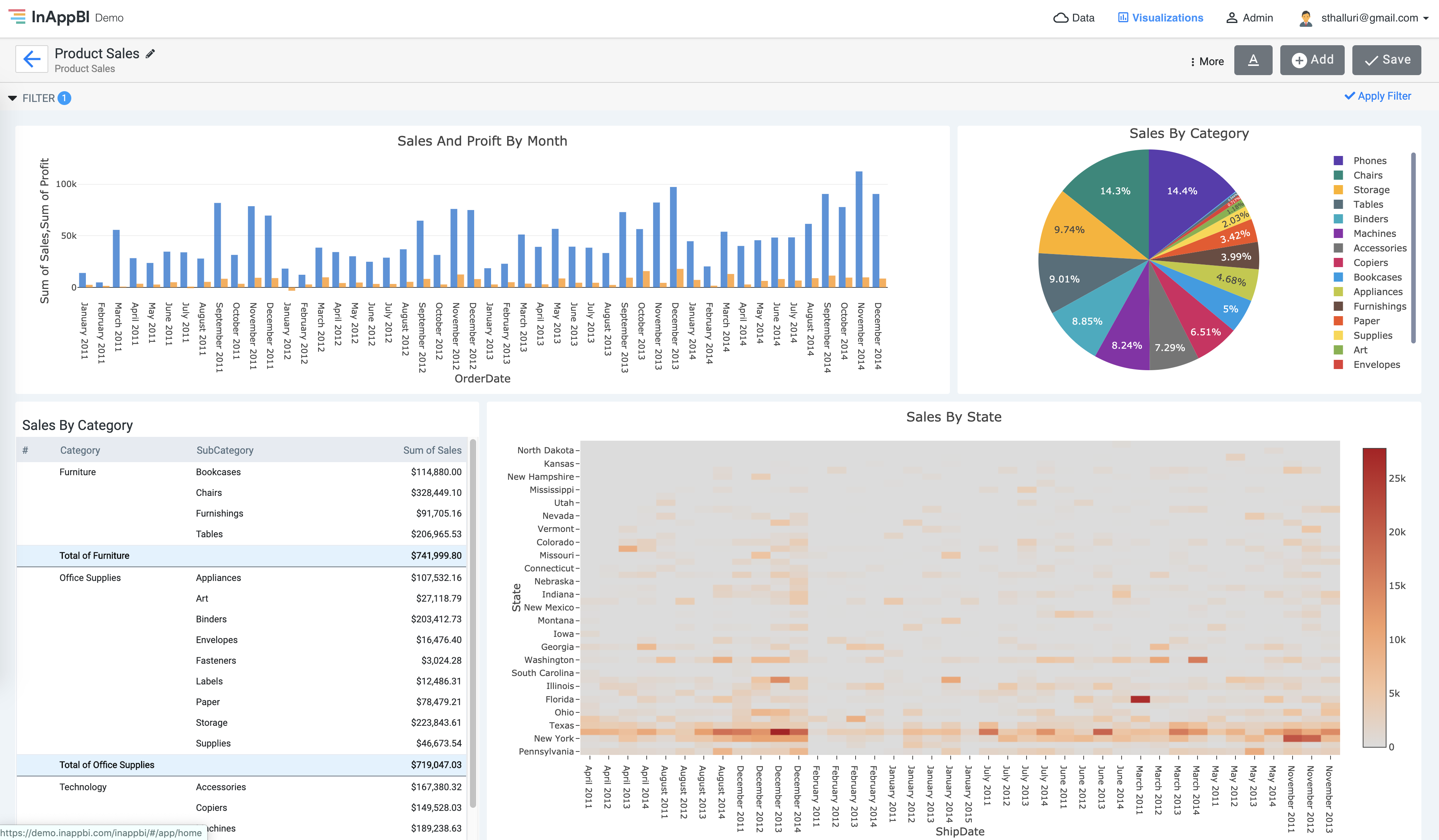 Business Intelligence Software, Cloud BI Solution, Embeddable BI